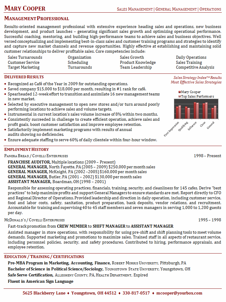 Resume of MARY COOPER